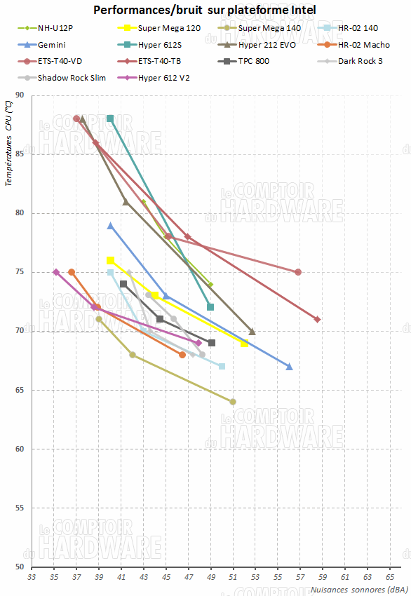 Test • Cooler Master Hyper 612 V2 - Le comptoir du hardware