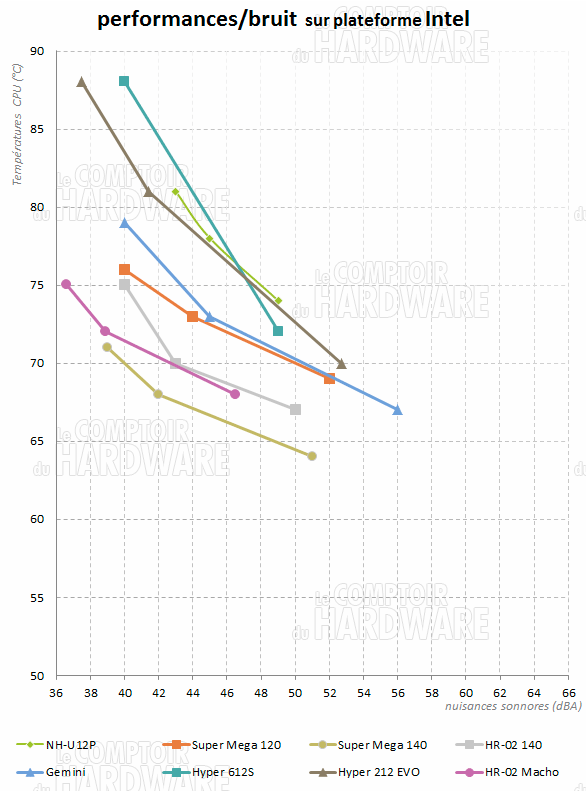 Test • Thermalright HR-02 Macho - Le comptoir du hardware