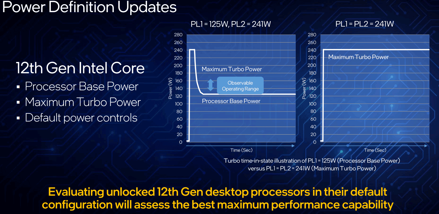 Test • Intel Core i9-13900K, Core i7-13700K, Core i5-13600K & Z790 - Le ...
