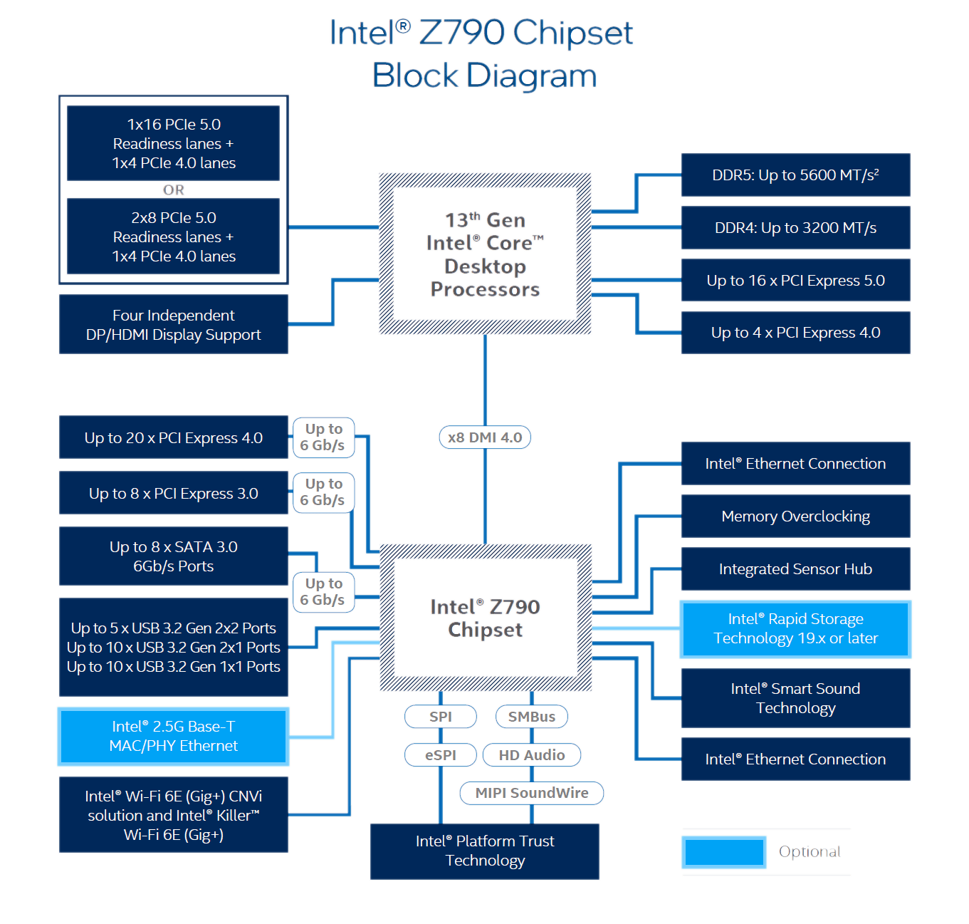 Test • Intel Core i9-13900K, Core i7-13700K, Core i5-13600K & Z790 - Le ...