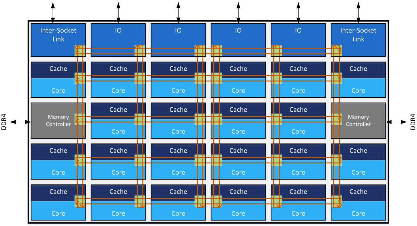 Test • Intel X299 / Core i9-7900X & Core i7-7740X - Le comptoir du hardware