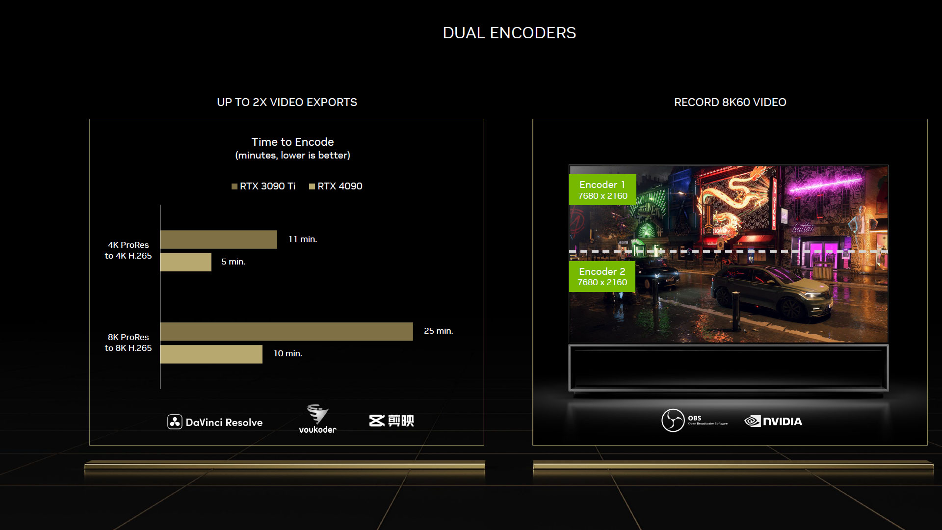 Test • Nvidia GeForce RTX 4090 - Le comptoir du hardware
