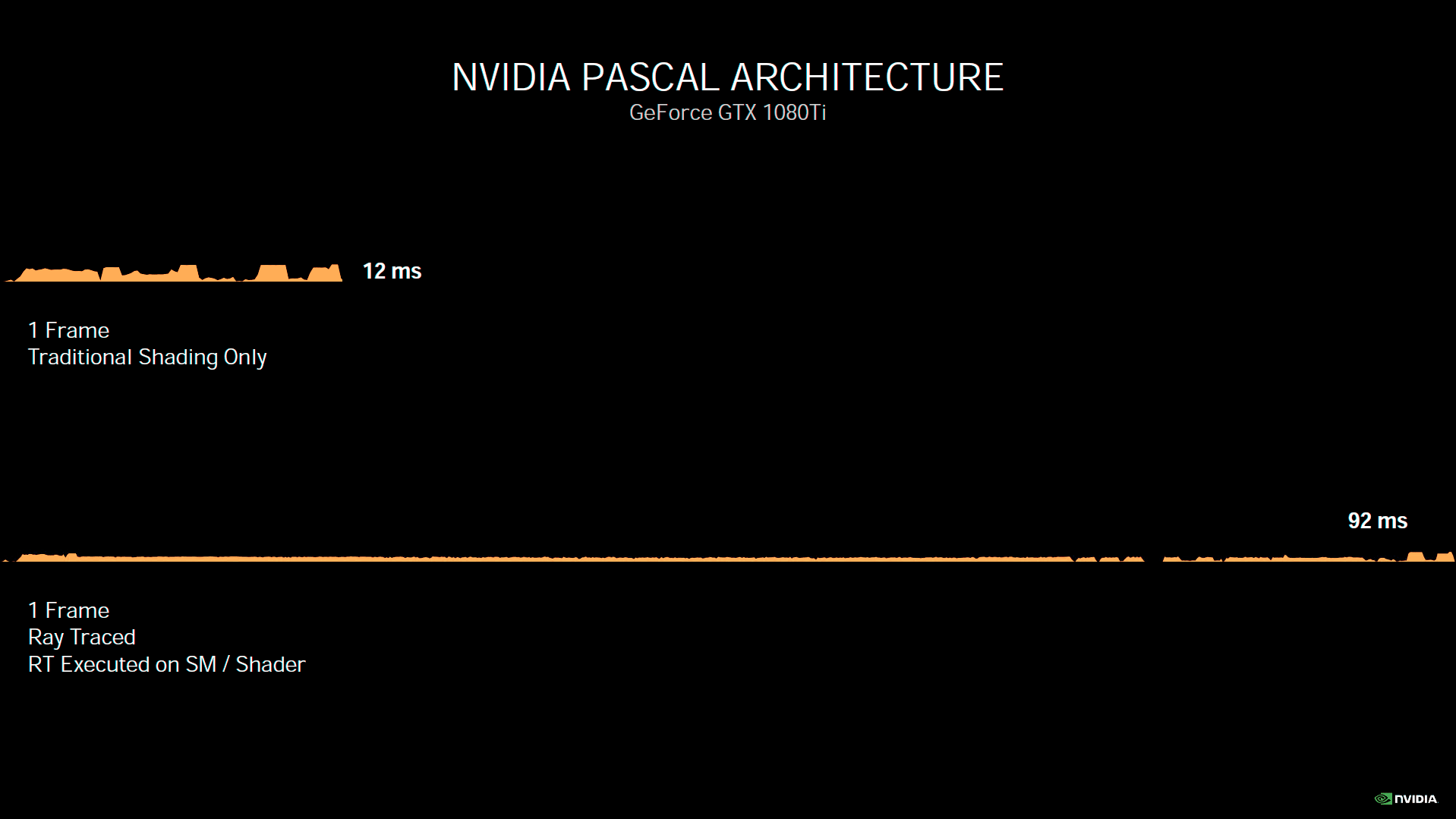 Test • NVIDIA GeFORCE RTX 3080 - Le comptoir du hardware