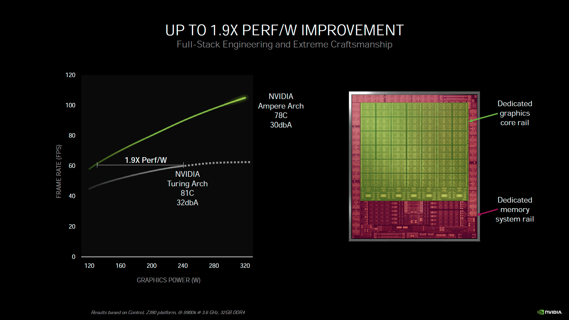 Test • NVIDIA GeFORCE RTX 3080 - Le comptoir du hardware