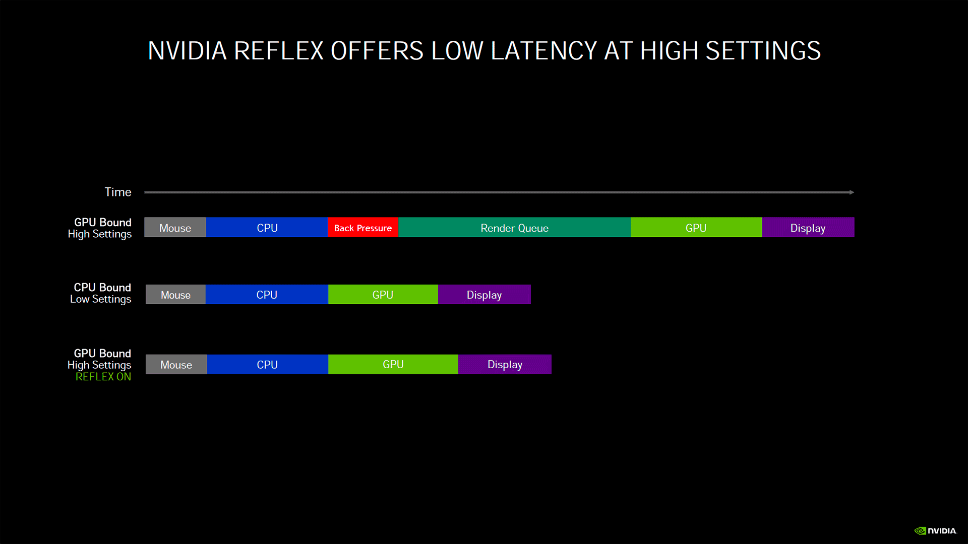 Test • Nvidia GeForce RTX 4090 - Le comptoir du hardware